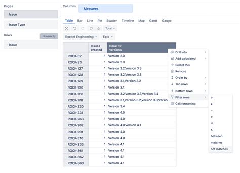 How Can I Exclude Issue By Fix Version Questions And Answers Eazybi
