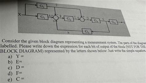 Solved Consider The Given Block Diagram Representing A Chegg Com