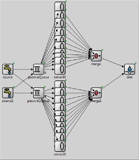 Simulation Model For Testing Scheduling Algorithms Between Two Dcs Download Scientific Diagram