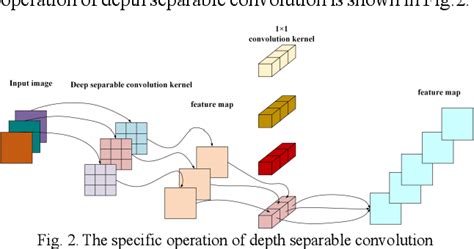 Figure 1 From Metal Surface Defect Detection Algorithm Based On