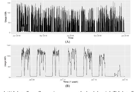 Figure 1 From Industry Energy Consumption Prediction Using Data Mining Techniques Semantic Scholar