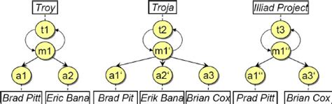 sample reference graph download scientific diagram