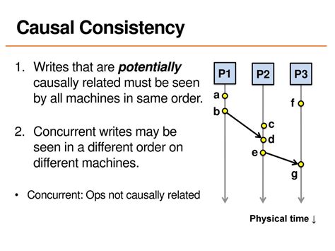 causal consistency and two phase commit ppt download