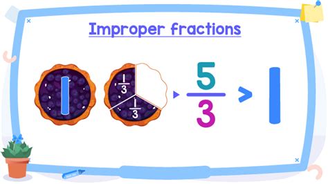 Improper Fractions With Examples Hugemath