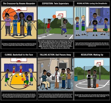 Plot Structure Storyboard Por 1eeaf9bb