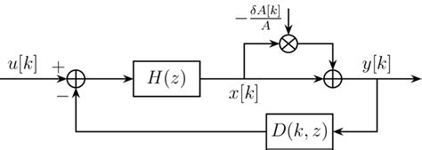 Complete Jitter Noise Model For Σ∆ Pwm Download Scientific Diagram