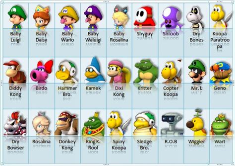Mario Kart 8 Wii U Characters Names