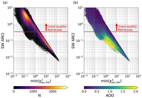 Amt Expanding The Coverage Of Multi Angle Imaging Spectroradiometer