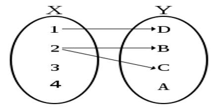 Lecture On Functions Assignment Point