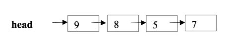 Solved JAVA PLEASE Linked Lists Can Be Used To Represent Chegg