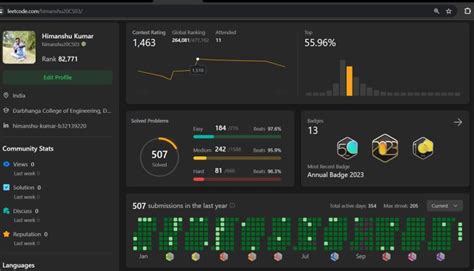 Day 04 Of Leetcode Challenge 5 Dsa Problems Himanshu Kumar Posted On The Topic Linkedin