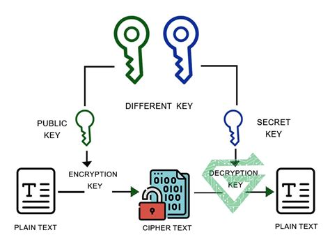 What Is Ssh Protocol Atechae