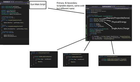 Need Help In Turning Mass Chunk Of Code Into Smaller And More Efficient