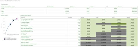modeling cost scenarios in portfolio analysis projectonline