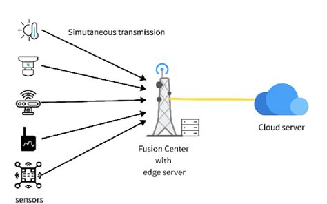 Figure 1 From Inerrant Bits Consumption For Over The Air Computation