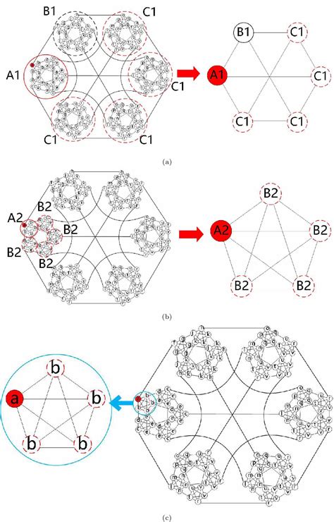 Figure 7 From Degenerate Perturbation Theory To Quantum Search