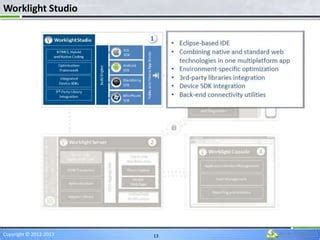 Ibm Worklight PPT