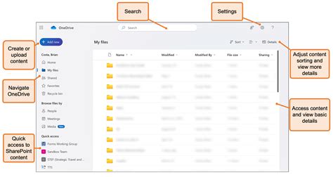 Microsoft Onedrive Personal Cloud Storage Technology Services