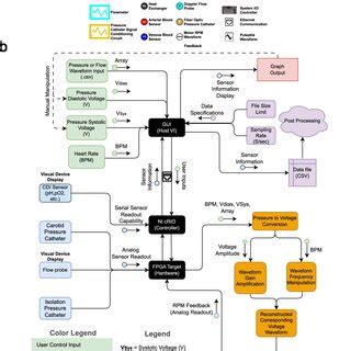 EPCC Pressure Relative To Native Perfusion Pressure Following Download Scientific Diagram