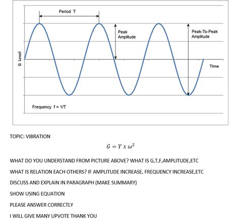 Solved Period T Peak Amplitude Peak To Peak Amplitude G