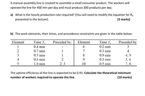 Solved A Manual Assembly Line Is Created To Assemble A Small