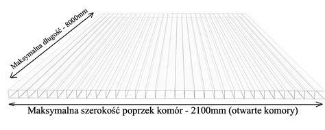 Многостенни поликарбонатни чинии PoliGreen 6 m x 210 cm x 6