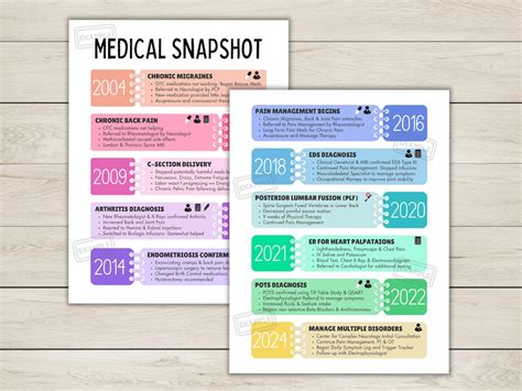 Medical History Timeline Template Doctor Visit Prep Digital Download