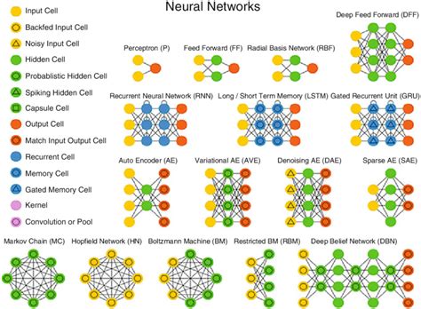 schematic of neural network structures which is reproduced with