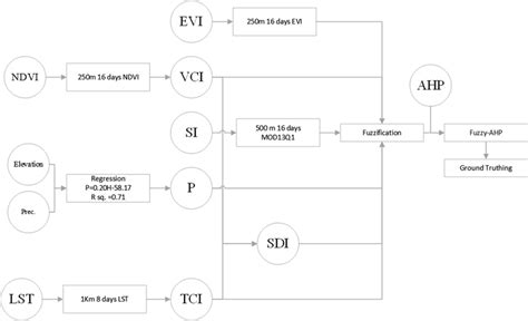 Flowchart Of The Fuzzy Ahp Method Adopted To Conduct This Research For