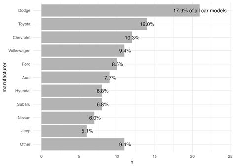 Top 90 Ggplot Rotate Axis Labels Update