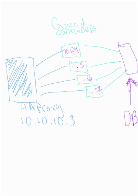 Apache Guacamole Load Balancing Rhomelab