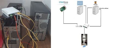 Netflow Probe A Real World Example