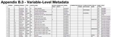 implementing cdisc using sas sdtm metadata 哔哩哔哩