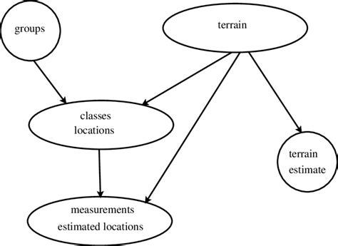1 bayesian network formulation for the incorporation of contextual