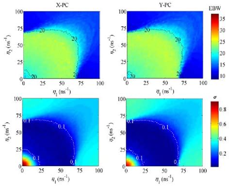 Evolution Maps Of Ebw First Row And σ Second Row Of The Download Scientific Diagram