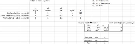 Solved Exercise The Company From The Previous Chegg Com