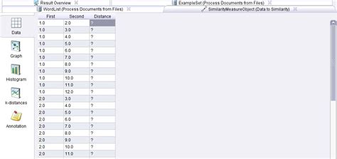 Rapidminer Question Marks Appear In Distance Similarity Measure