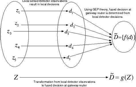 Figure 1 From Towards Host Based Detection And Collaborative Network