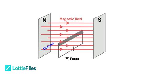 Force On Current Carrying Conductor In Magnetic Field Need To Know