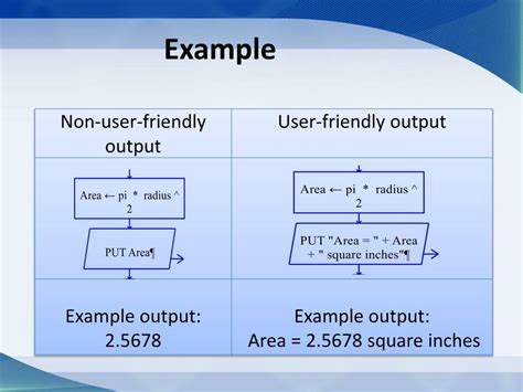 Ppt Introduction To Programming With Raptor Powerpoint Presentation