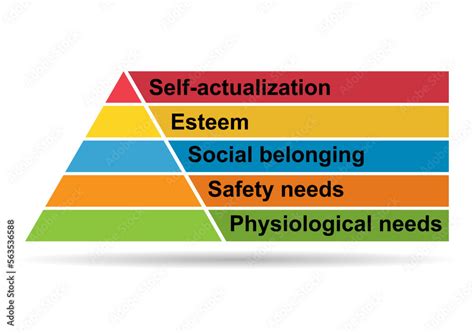 Maslow Pyramid Hierarchy Of Needs Shadow Motivation Model Growth
