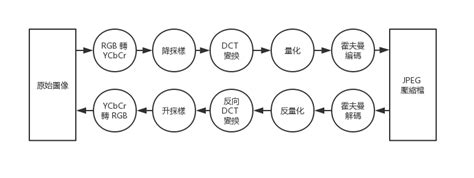 Github Dexyangjpeg Decoder 基于ujpeg的能够读取大话西游2旧地图的jpeg Decoder