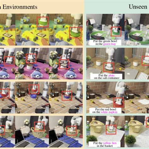 Examples Of Real World Experiments Given Demonstrations In One Simple