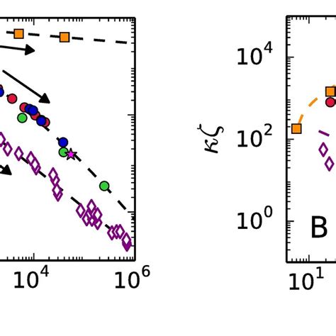 Complexity Of The Output Graphs A By Volume Size V And Connectivity