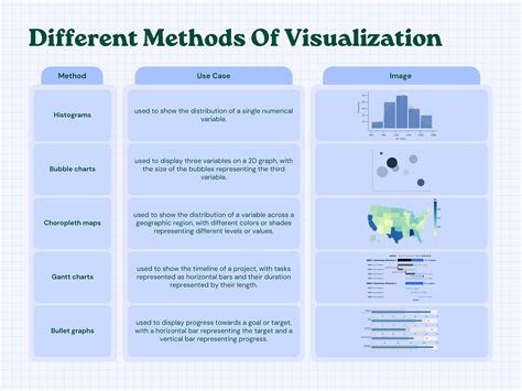 Survey Of Digital Twin Visualization Techniques Gridd Groupe De