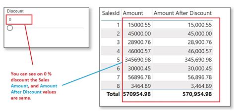 What If Parameter Power Bi Sql Bi Tutorials