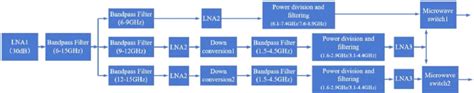 Functional Block Diagram Of The Analog Receiver Download Scientific
