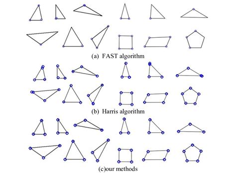 The Comparison Of Corner Extraction Under Different Corner Detector Download Scientific Diagram