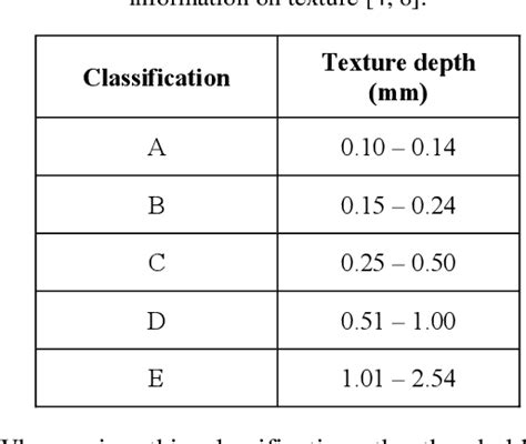 Table 1 From Evaluation Of Airfield Pavement Micro And Macrotexture In