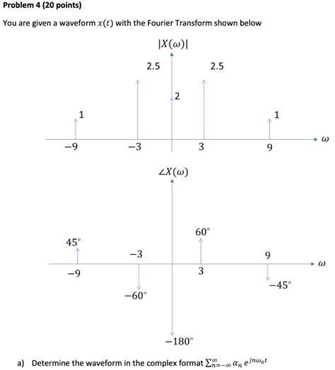Solved Problem Points You Are Given A Waveform X T Chegg Com